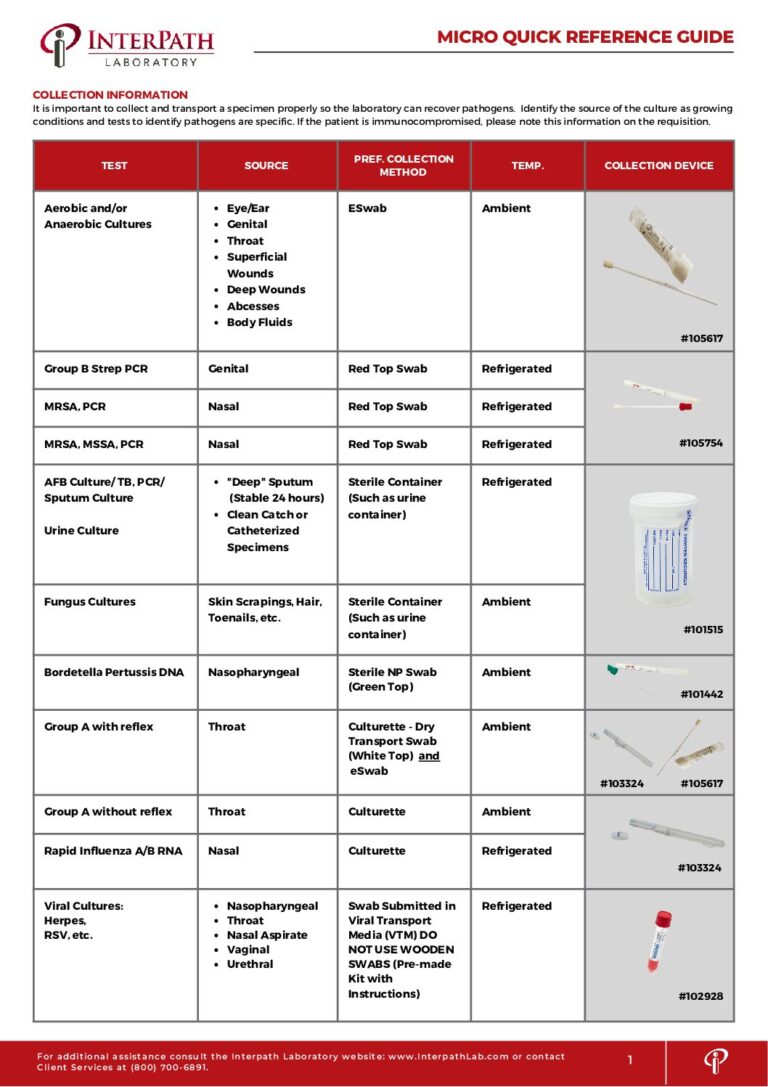 Microbiology Collection Quick Reference Guide - Interpath Laboratory