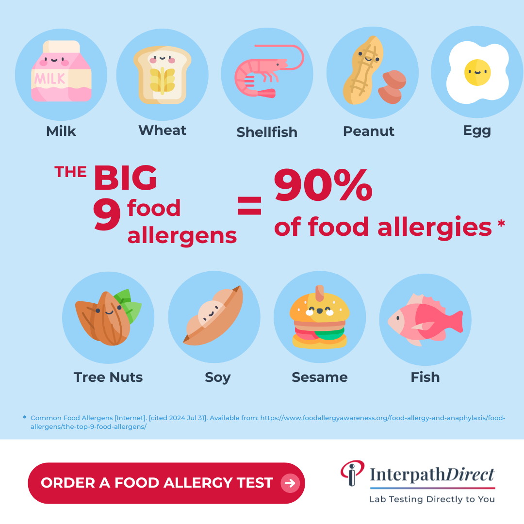 The Big 9 Food Allergens Cause 90% of Food Allergies! - Interpath Laboratory
